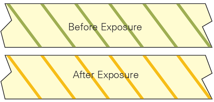 Chemical Indicator Tapes - Excelsior Scientific